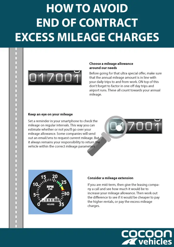 Excess Mileage Calculator Tool