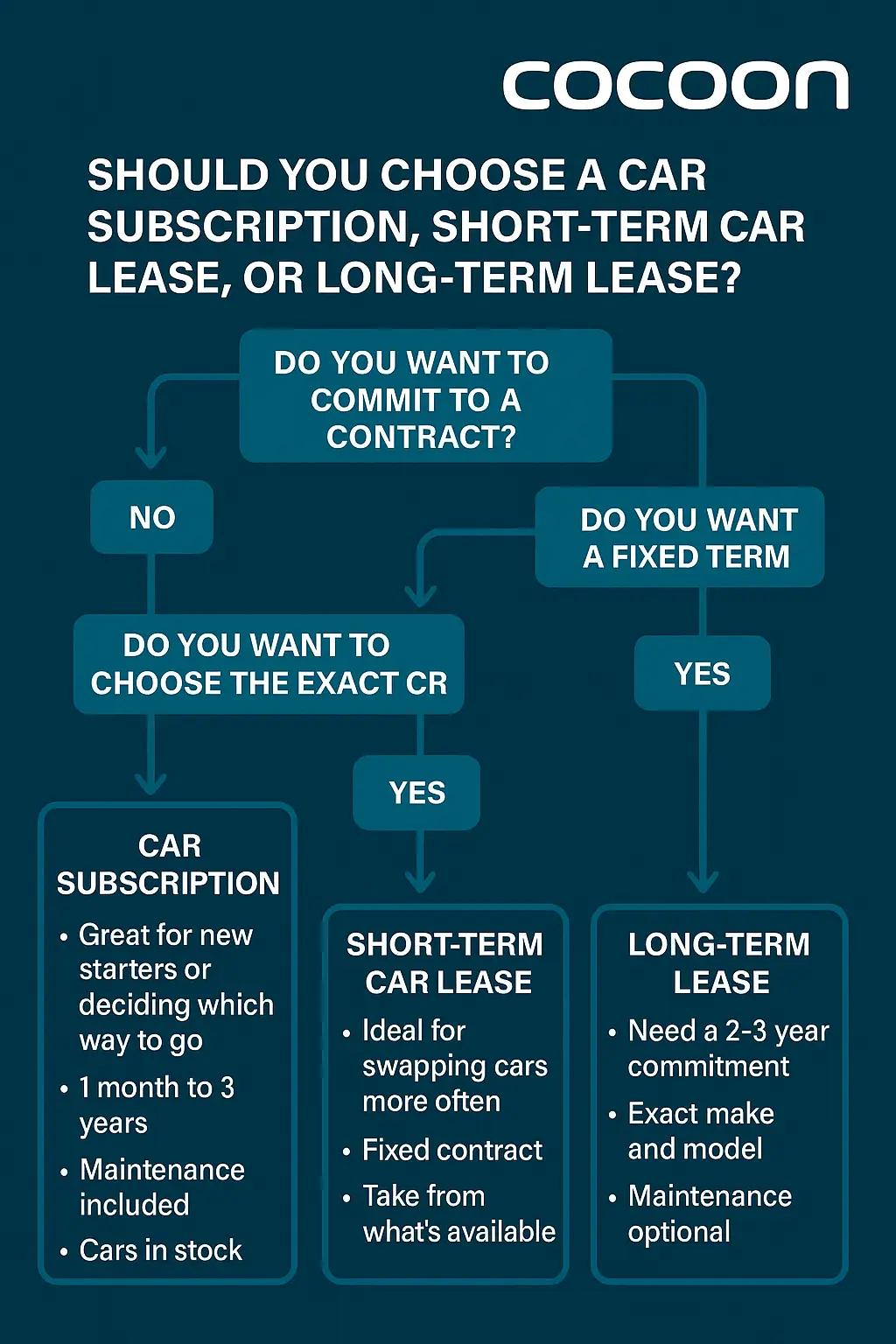 Should you choose Car Subscription, Short-Term Lease or a Long-Term Car ...